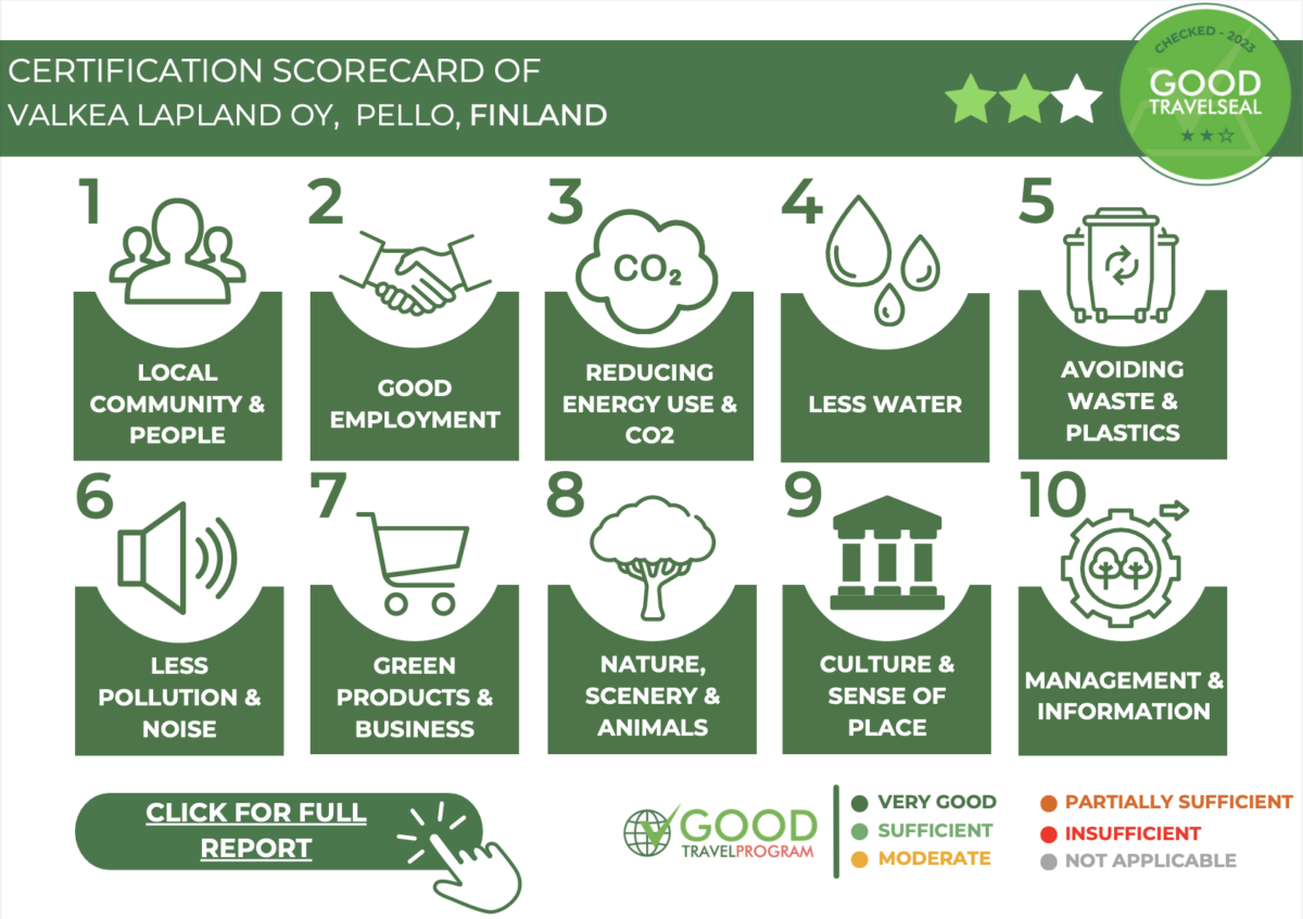 Log cabin accommodation | Valkea